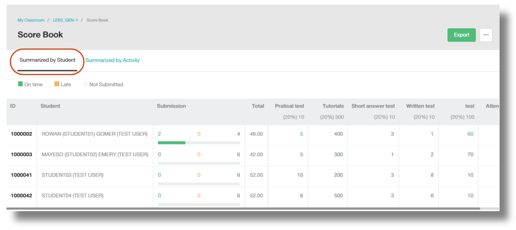 How is the score shown in Scorebook – LEB2 Support