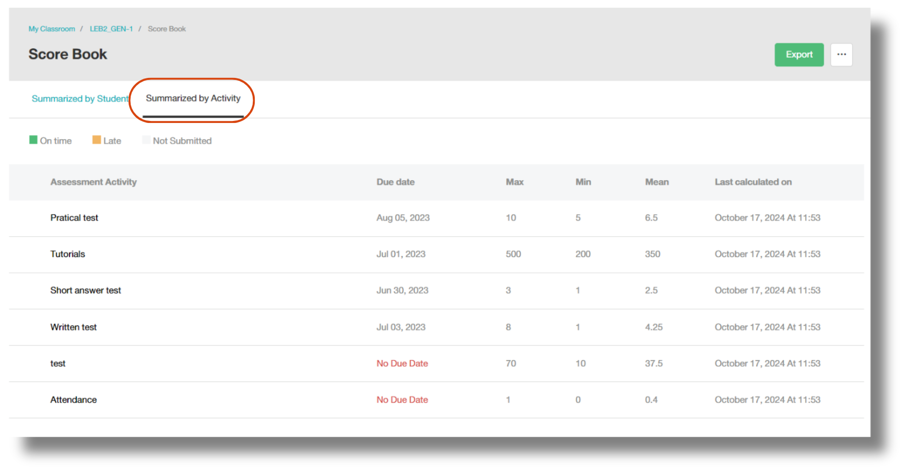 How is the score shown in Scorebook – LEB2 Support