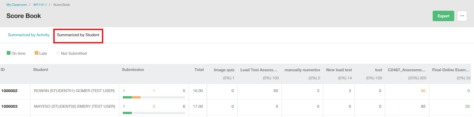 How is the score shown in Scorebook – LEB2 Support